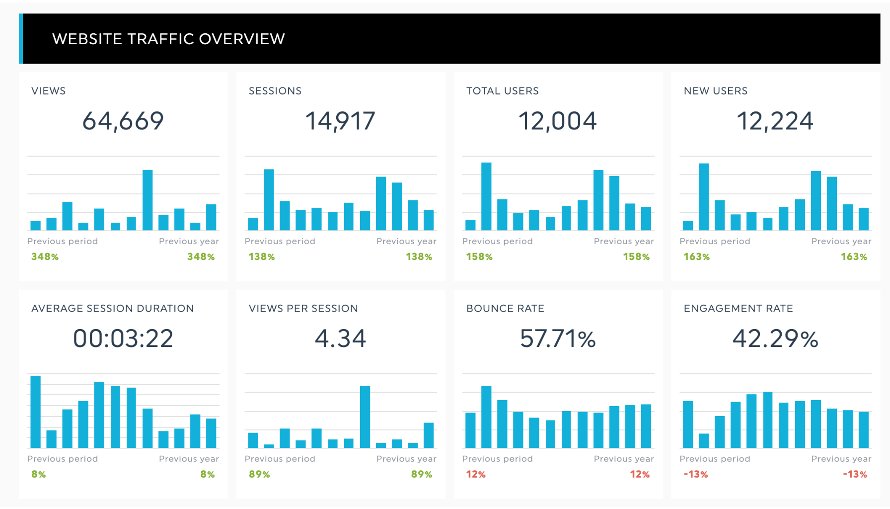 Dashboard 101: A Guide To Metrics and KPIs - Proof Digital